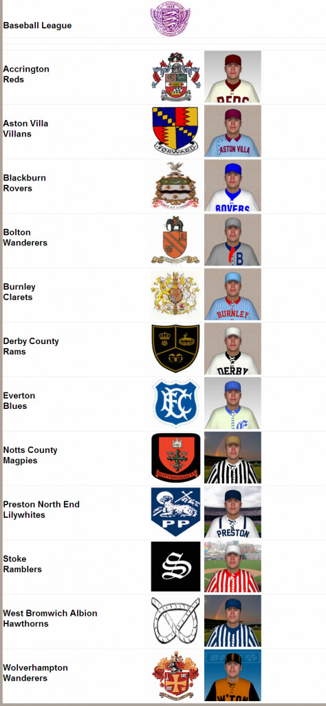 The (English) Baseball League (est. 1888): A History - OOTP Developments Forums